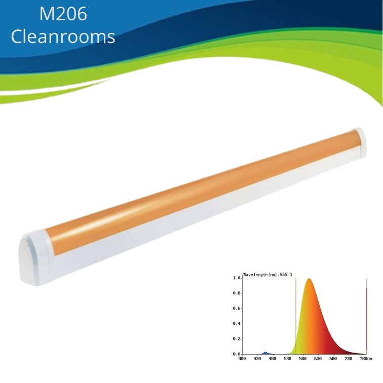 גוף תאורה לחדרים נקיים M206 Teardrop לאיזורי ליטוגרפיה | לד מאסטר תאורת ...